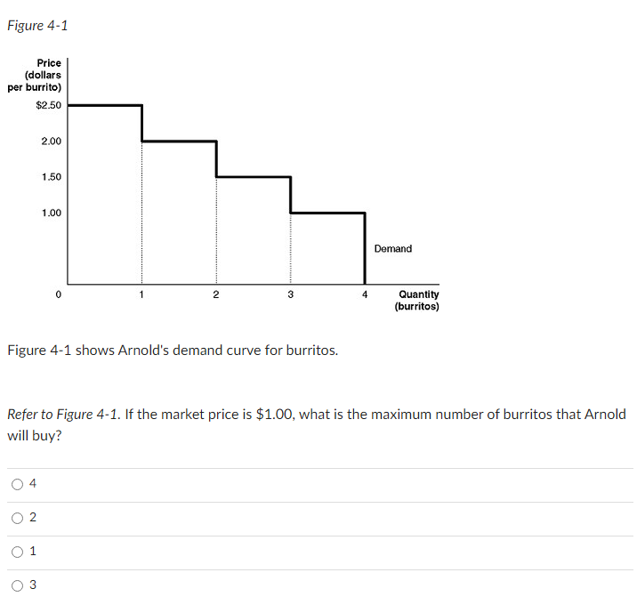 Solved Figure 4-1 Figure 4-1 shows Arnold's demand curve for | Chegg.com Solved Figure 4-1 Figure 4-1 shows Arnold's demand curve for | Chegg.com