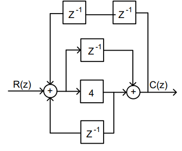 Solved Convert the transfer function given above into a | Chegg.com