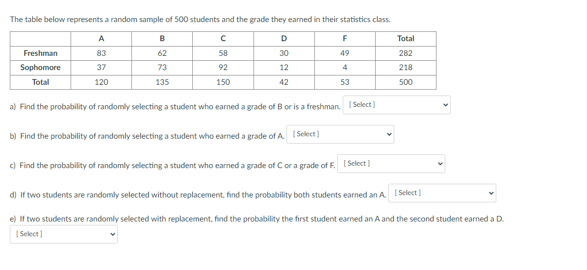 Solved The table below represents a random sample of 500 | Chegg.com