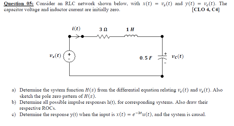 Solved Question 05: Consider an RLC network shown below, | Chegg.com
