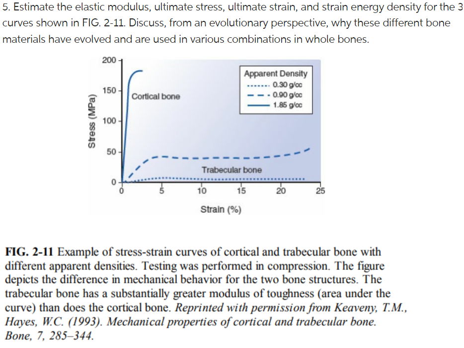 Solved Using the values in problem 5, plot modulus vs | Chegg.com
