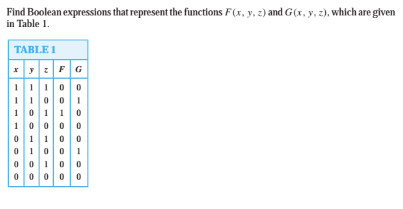 Solved Find Boolean expressions that represent the functions | Chegg.com