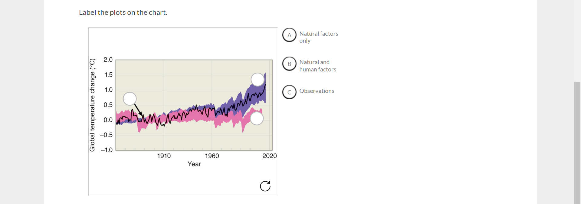Solved Label the plots on the chart. | Chegg.com