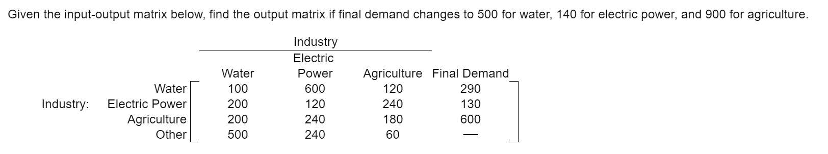 Solved Given the input-output matrix below, find the output | Chegg.com