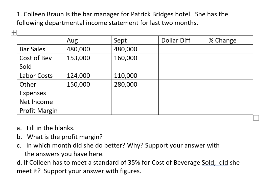Solved 1. Colleen Braun is the bar manager for Patrick | Chegg.com
