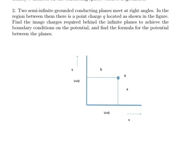 2. Two semi-infinite grounded conducting planes meet | Chegg.com