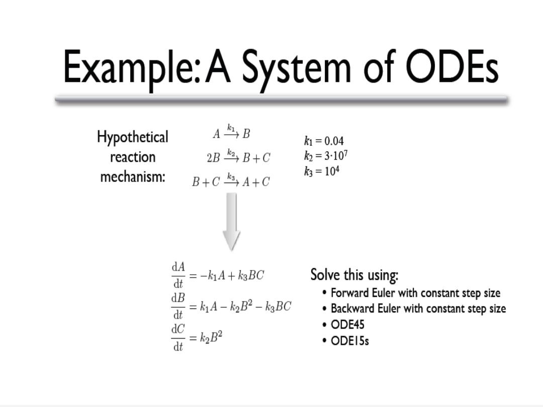 Solved Example: A System of ODES Hypothetical reaction | Chegg.com