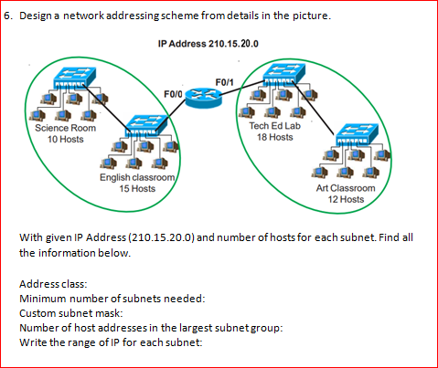 Solved 6. Design a network addressing scheme from details in | Chegg.com