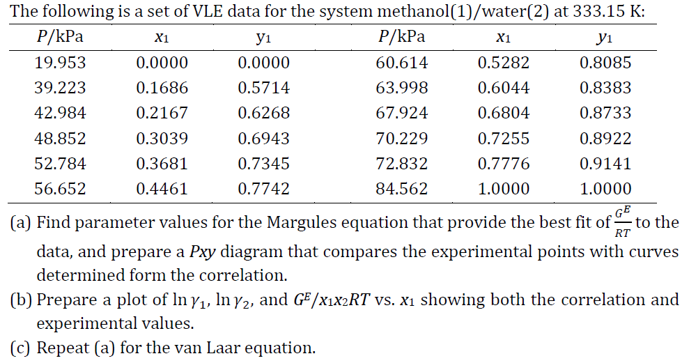 Solved The following is a set of VLE data for the | Chegg.com