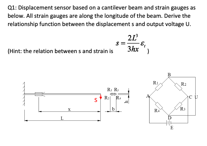 Solved Q1: Displacement sensor based on a cantilever beam | Chegg.com