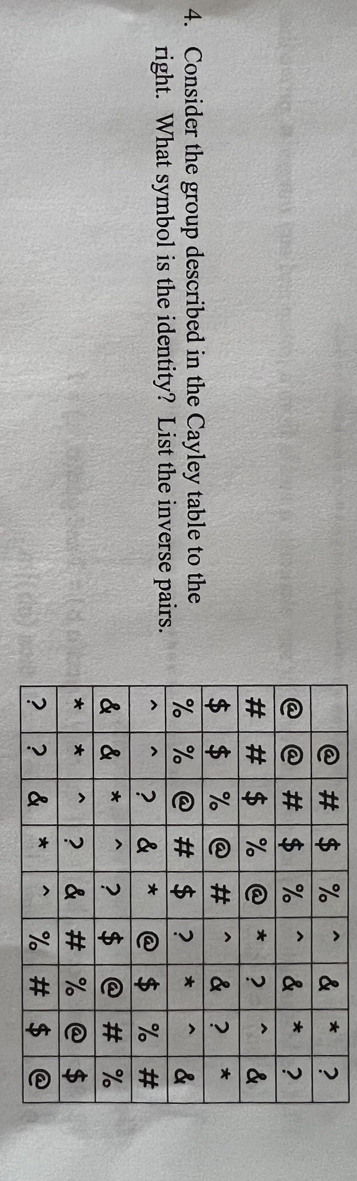Solved 4. Consider the group described in the Cayley table | Chegg.com