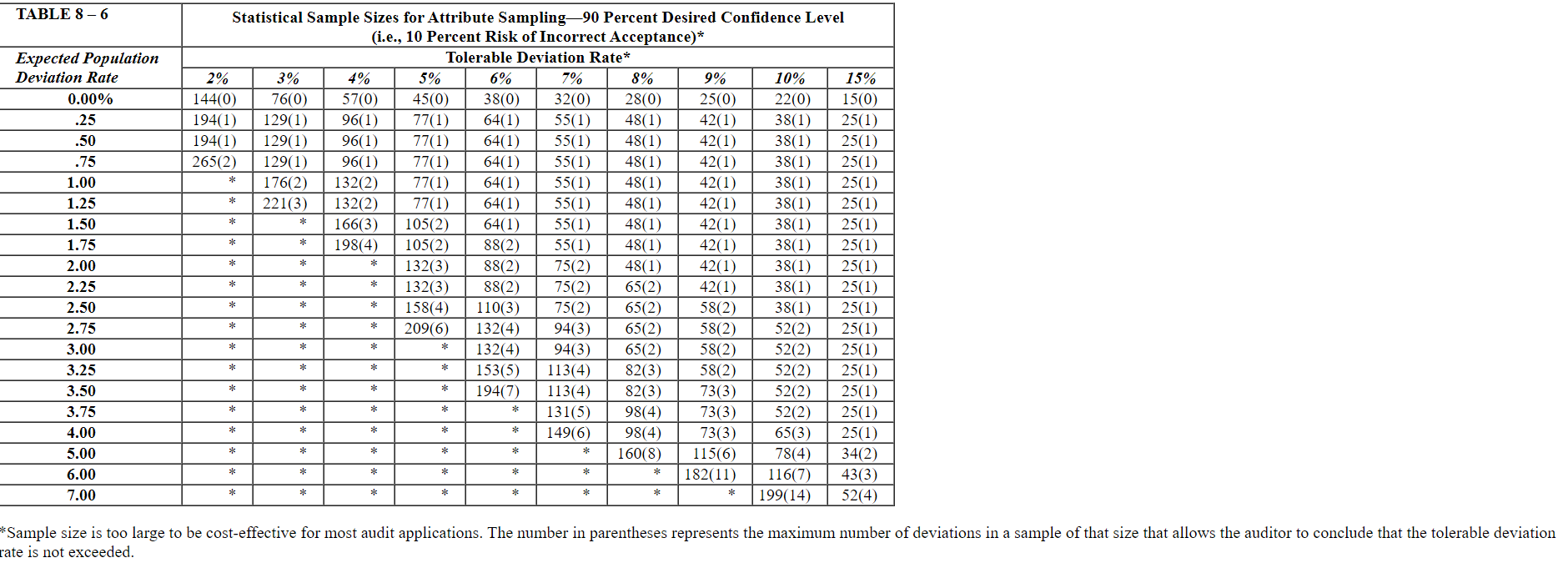 Solved Determine the sample size for each of the control | Chegg.com