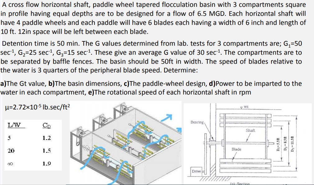 A cross flow horizontal shaft, paddle wheel tapered | Chegg.com