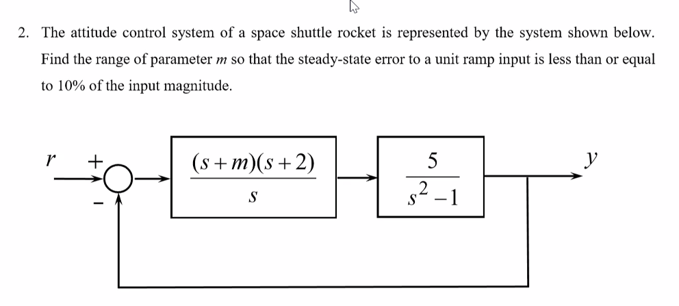 Solved 2. The attitude control system of a space shuttle | Chegg.com