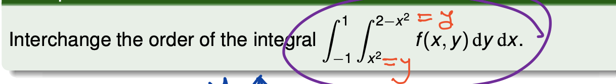 Solved Interchange the order of the integral 12-x² = 9 | Chegg.com