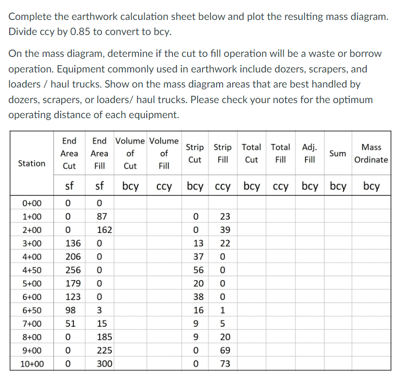 Solved Complete the earthwork calculation sheet below and | Chegg.com