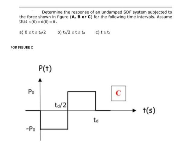 Solved Determine the response of an undamped SDF system | Chegg.com