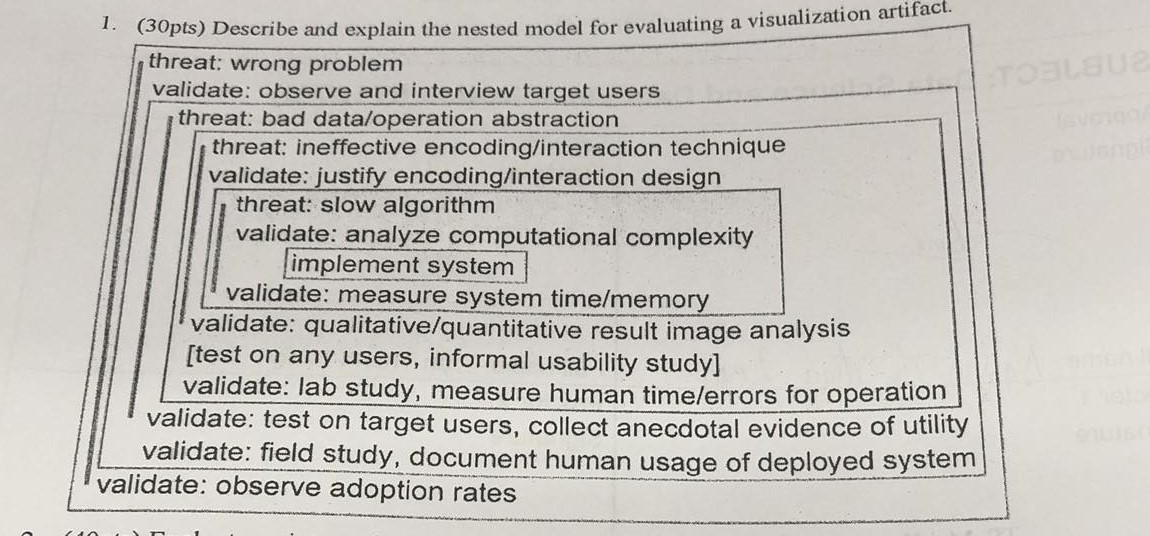 Solved (30pts) Describe and explain the nested model for | Chegg.com