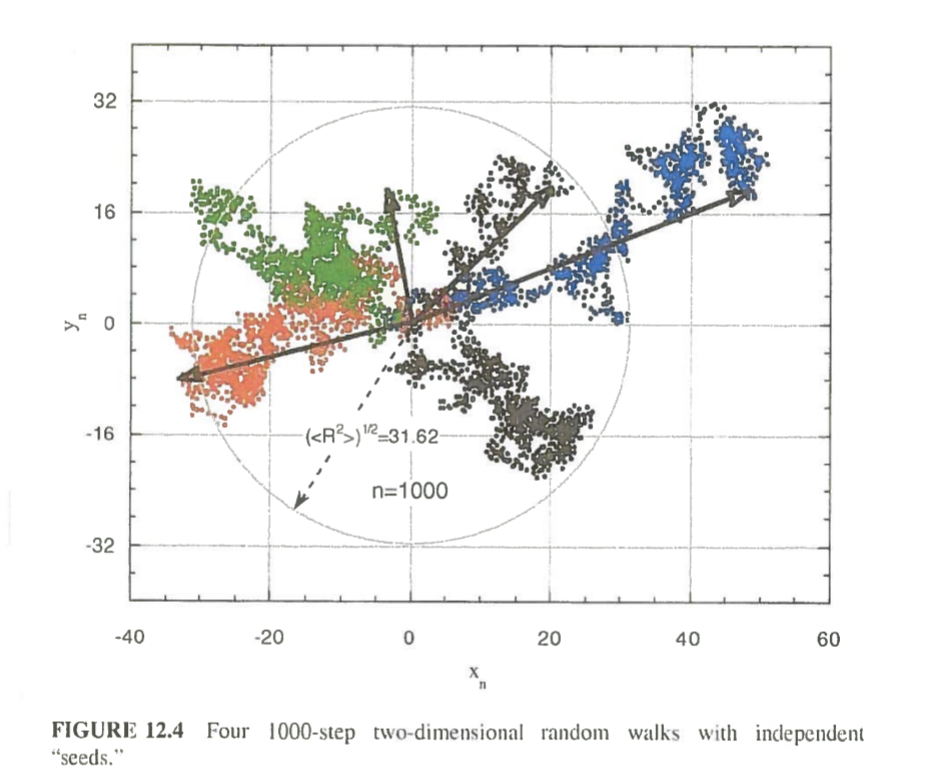 Solved ' For the 4 trajectories in Fig. 12.4 (see figure), | Chegg.com