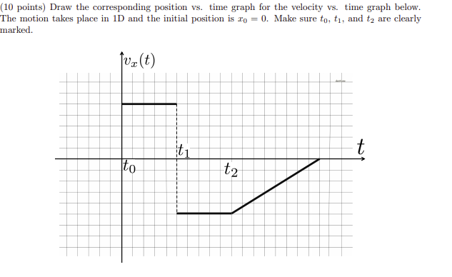 Solved (10 points) Draw the corresponding position vs. time | Chegg.com
