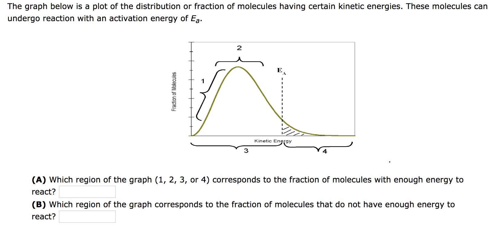 Solved The graph below is a plot of the distribution or | Chegg.com