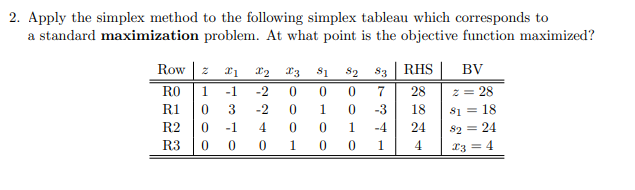 Solved 13 S2 2. Apply the simplex method to the following | Chegg.com