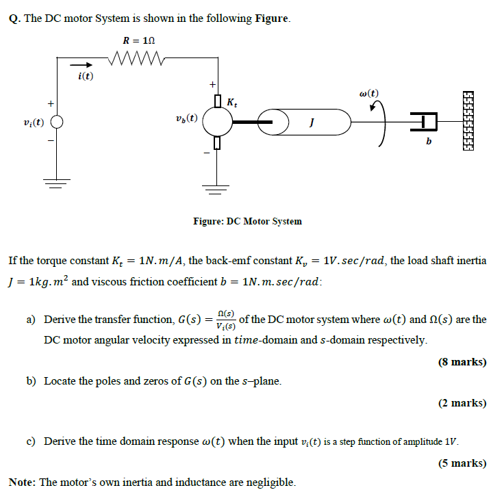 Solved Q. The DC motor System is shown in the following | Chegg.com