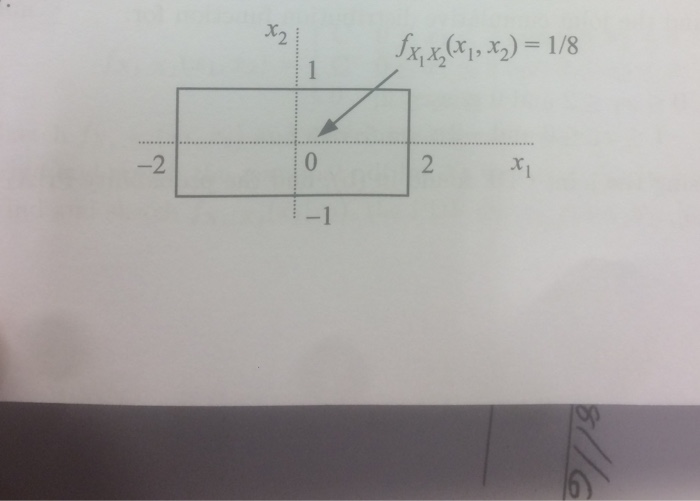 Solved 5.14 Consider the joint PDF given in Prob. 5.7. (a) | Chegg.com