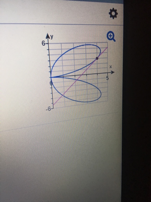 Solved Question 1 Pt Verify That The Given Point Lies On 