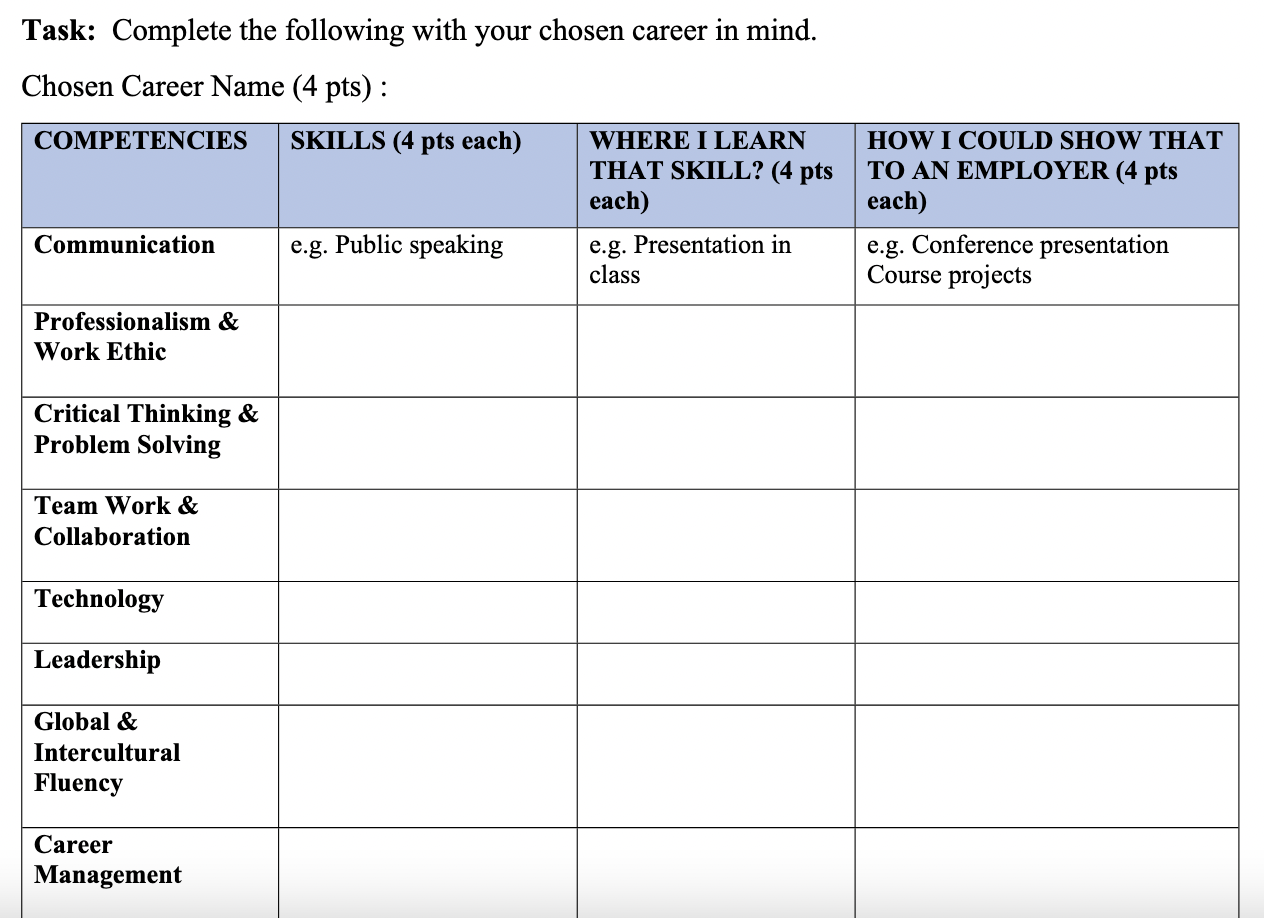 Solved Task: Complete the following with your chosen career | Chegg.com
