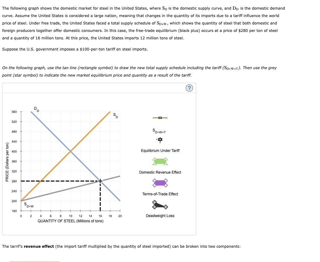 [Solved]: Effects of tariff in a large nation. Please fill i