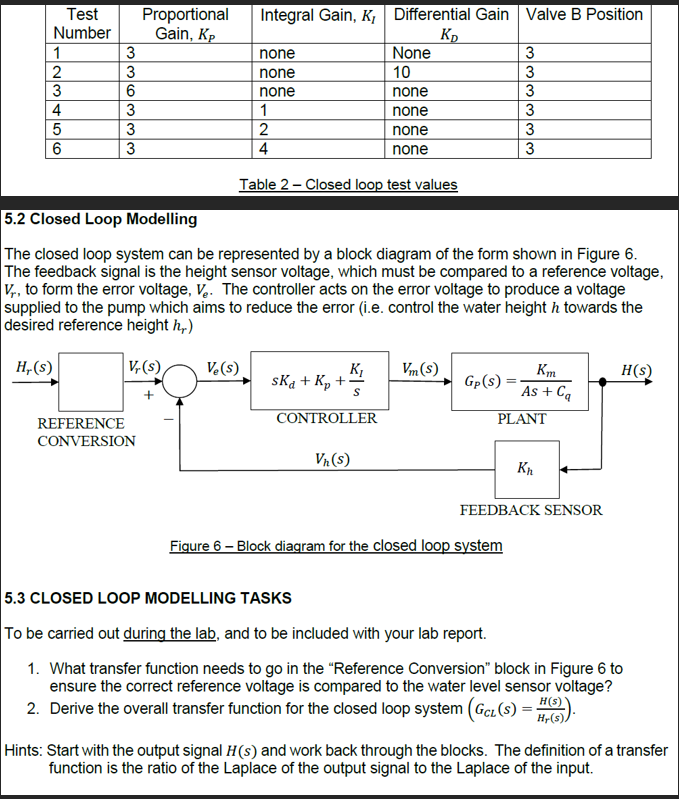 I need help with the Closed Loop Modelling tasks in | Chegg.com