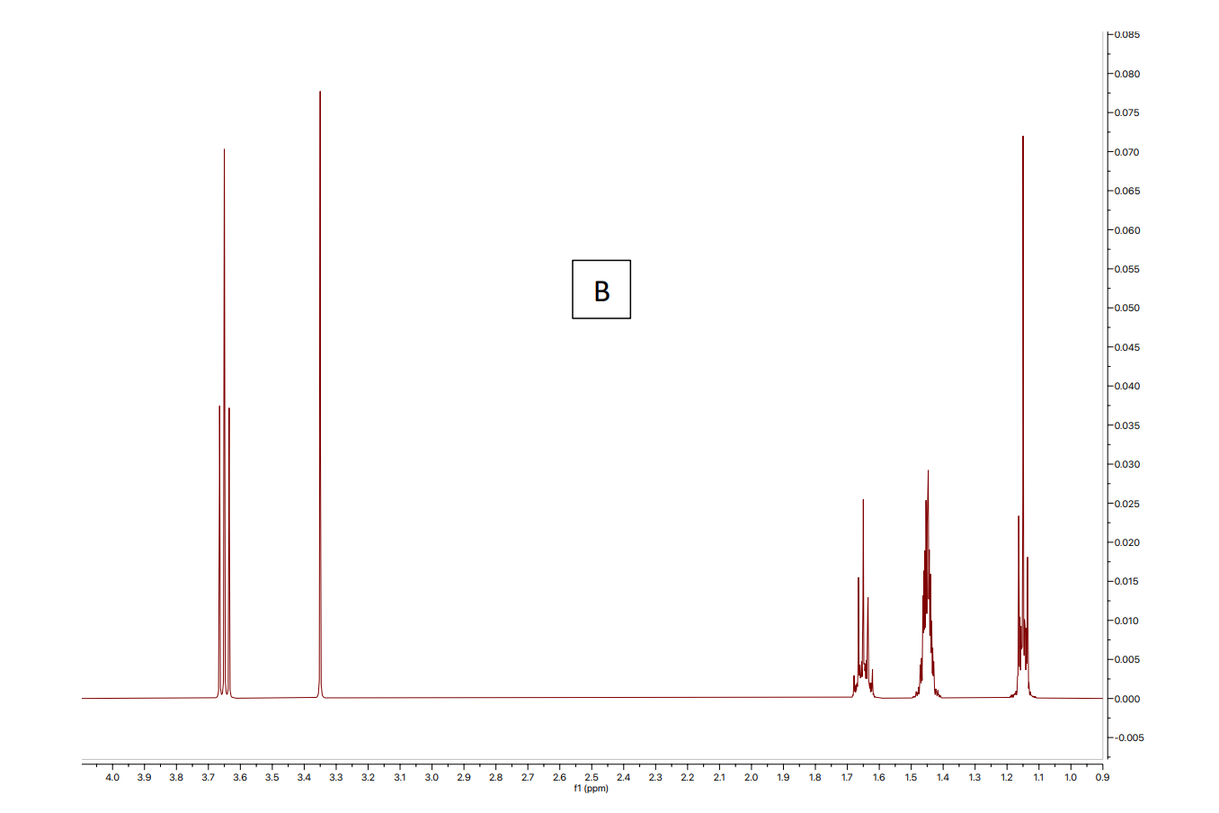 Solved Match each NMR spectrum to one of the constitutional | Chegg.com