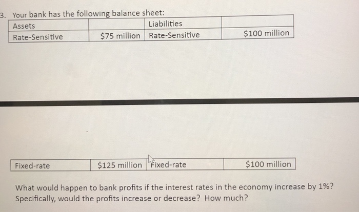 Solved Your Bank Has The Following Balance Sheet Assets