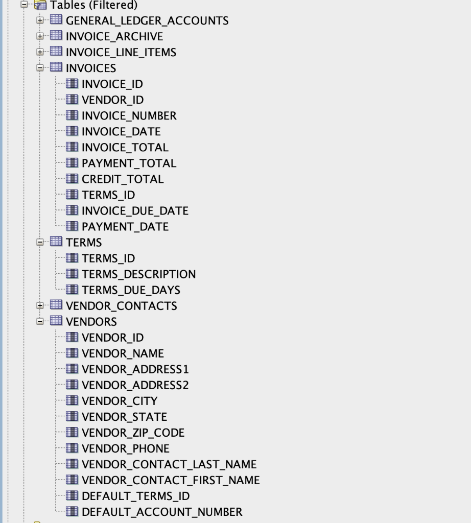 Solved Could someone assist this using SQL: Write a | Chegg.com