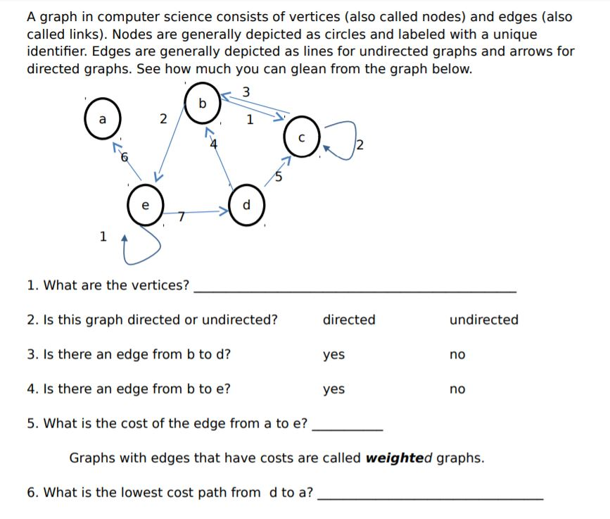 Solved A graph in computer science consists of vertices | Chegg.com