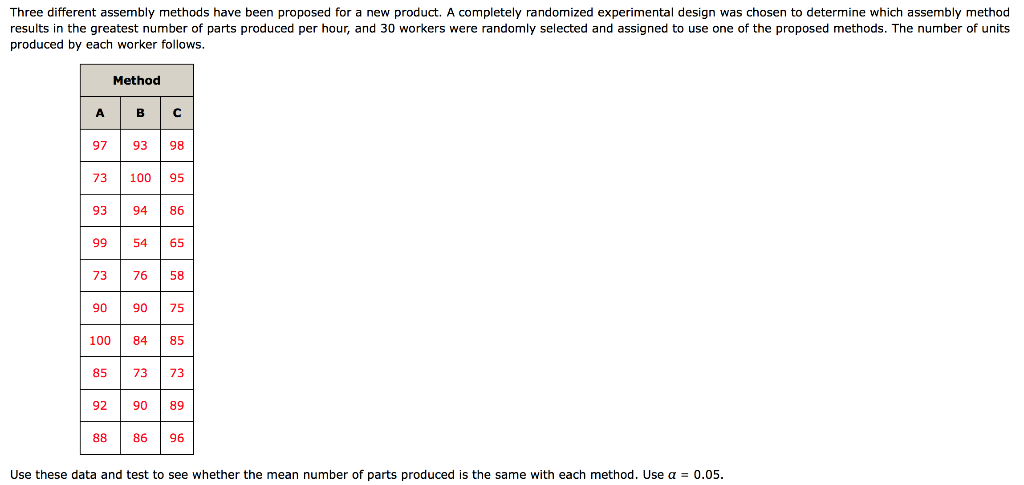 Solved Three different assembly methods have been proposed | Chegg.com