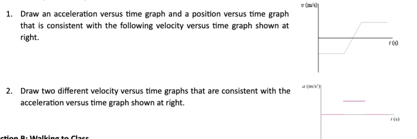 Solved 1. Draw an acceleration versus time graph and a | Chegg.com