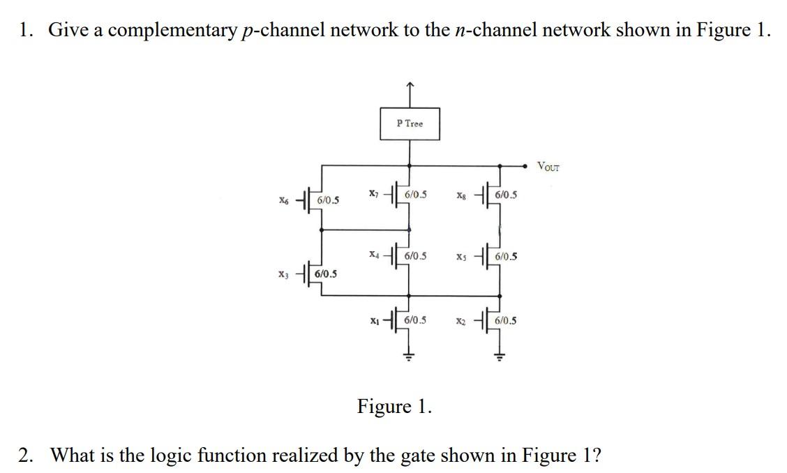 DRAW AND THE LOGIC FUNCTION REALIZED BY THE GATE | Chegg.com