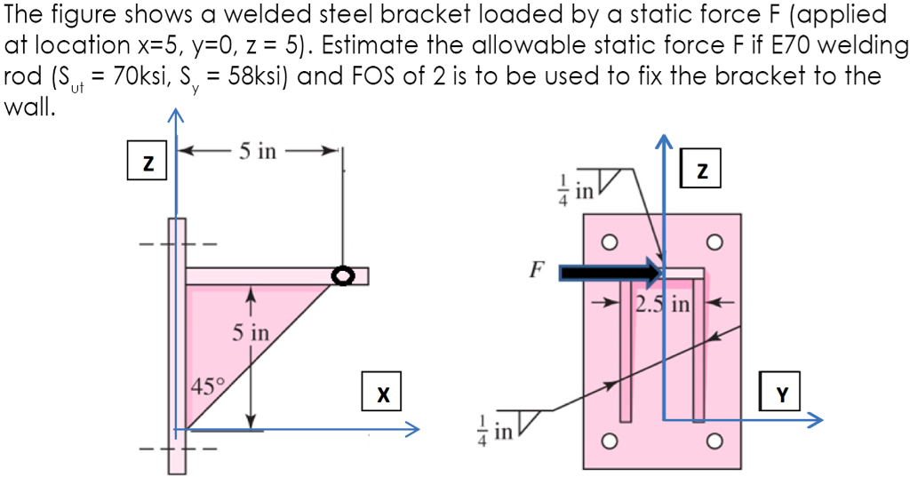 Solved The figure shows a welded steel bracket loaded by a | Chegg.com
