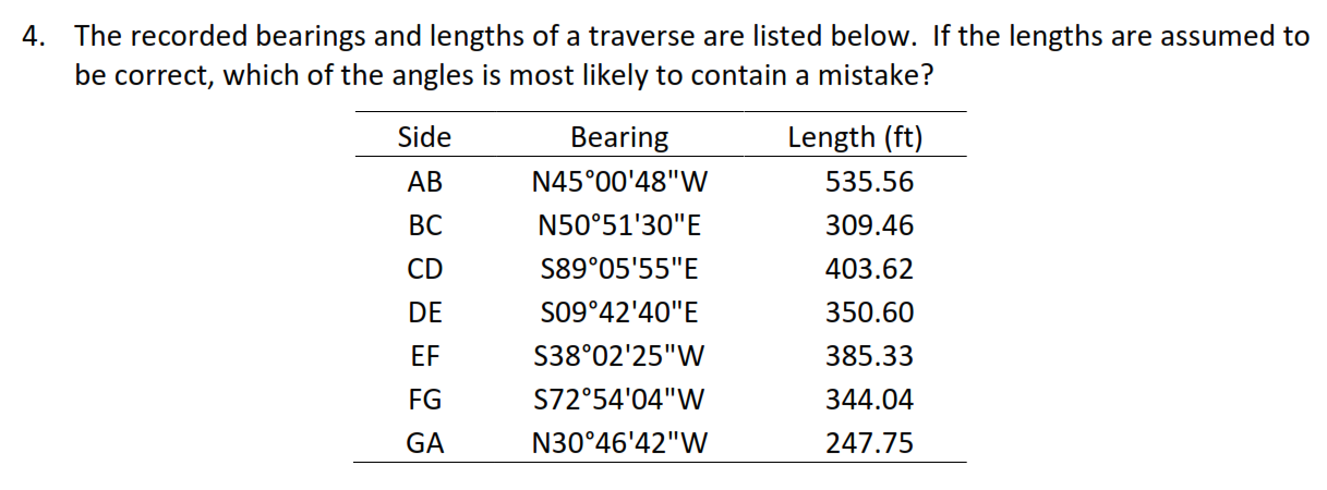 Solved The recorded bearings and lengths of a traverse are | Chegg.com