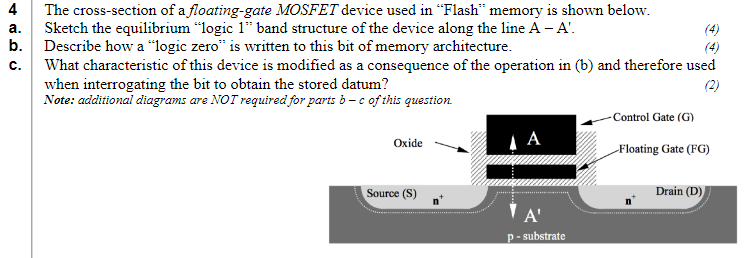 The cross-section of a floating-gate MOSFET device | Chegg.com