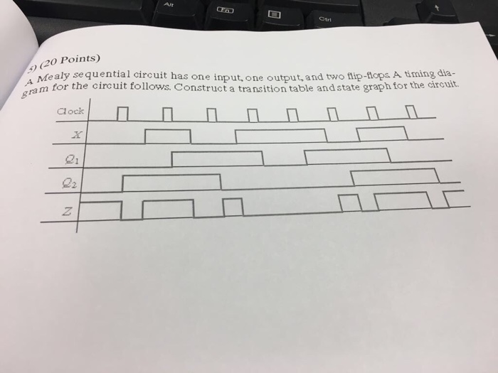 Solved A mealy sequential circuit has one input, one output, | Chegg.com