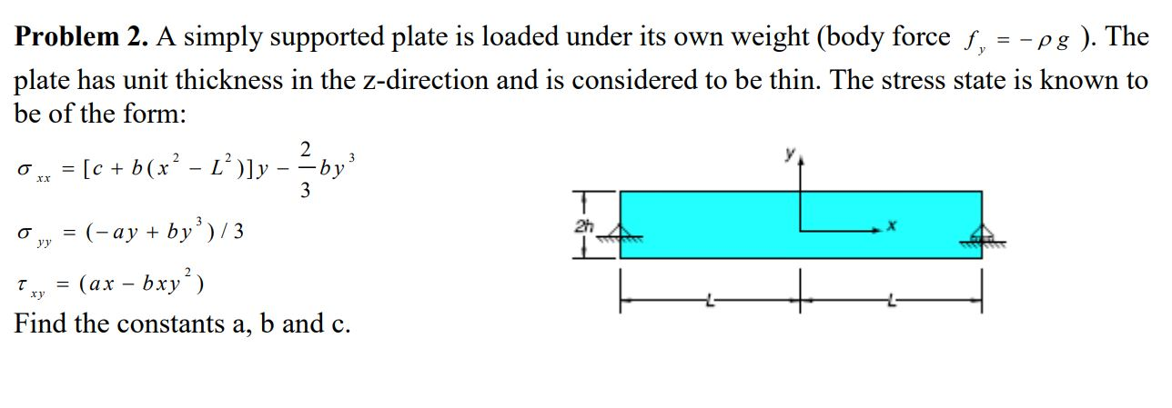 Solved = -Pg). The Problem 2. A simply supported plate is | Chegg.com