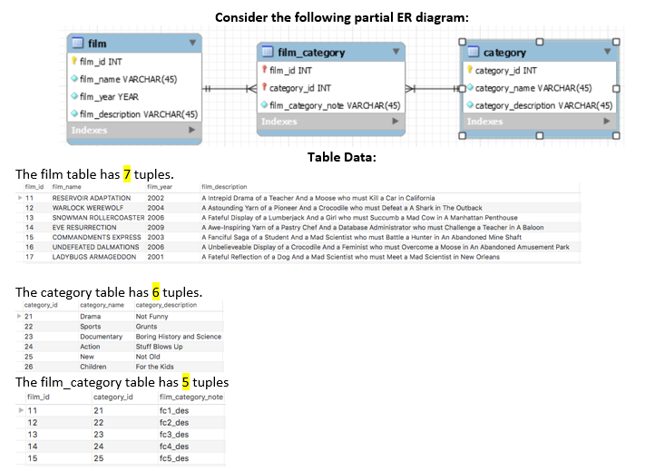 Solved Consider the following partial ER diagram: film | Chegg.com