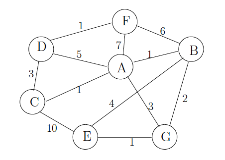 Apply branch-and-bound algorithm to solve | Chegg.com
