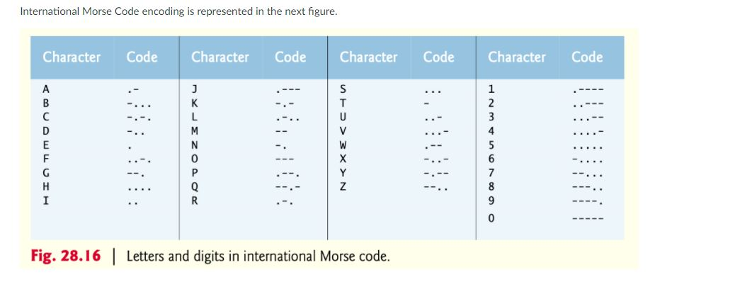 Solved Part #1 - Morse encoding In this part, you will | Chegg.com