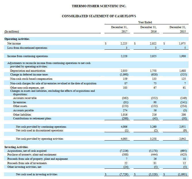Solved please answer all parts. financial statements are at | Chegg.com