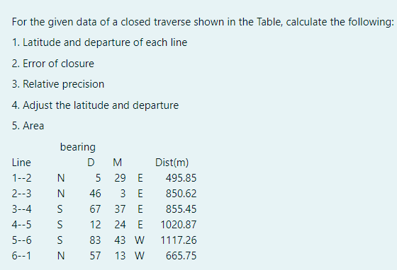 Solved For the given data of a closed traverse shown in the | Chegg.com