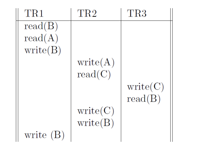 Solved Consider the following schedule of 3 transactions | Chegg.com